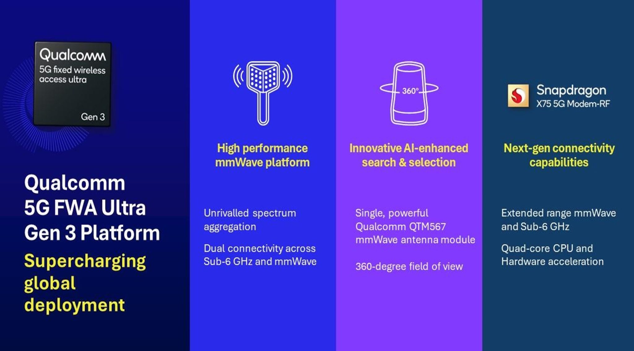 Supercharging 5G FWA Deployment: Introducing The Game-Changing Qualcomm ...