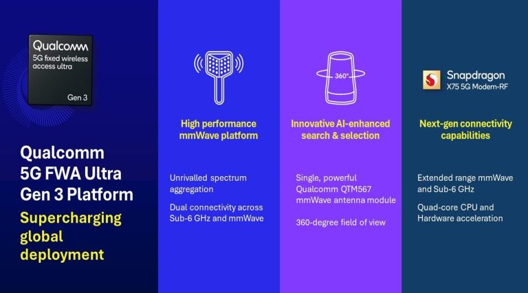 Supercharging 5G FWA Deployment: Introducing The Game-Changing Qualcomm 5G Fixed Wireless Access ...